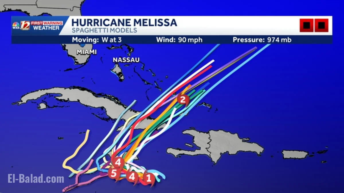 Hurricane Melissa spaghetti models: latest track consensus, uncertainty ...